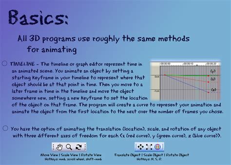 ANIMATION IS MY LIFE Animation Rules