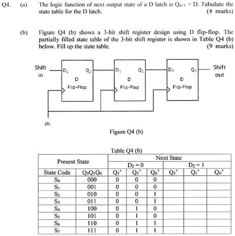 Q4 A The Logic Function Of Next Output State Of A D Latch Is Qn1