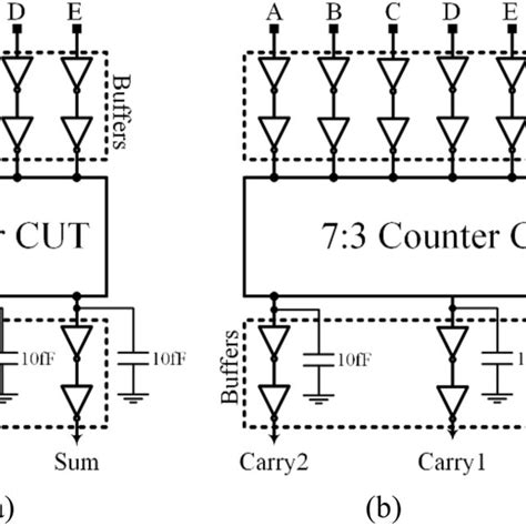 Schematic Of A Basic Gate‐diffusion Input Gdi Cell And B Inverter