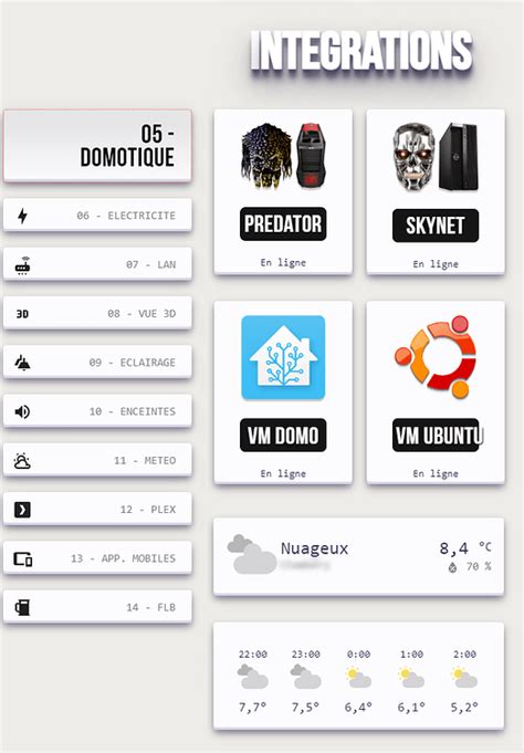 Various Css Themes For Home Assistant Themes Home Assistant Community
