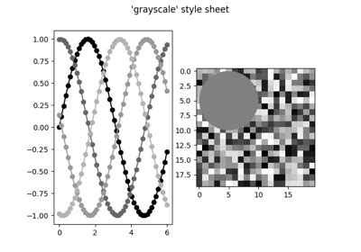Matplotlib Patches Circle Matplotlib 3 2 1 Documentation