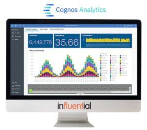 IBM Cognos Analytics IT Solutions For Microsoft IBM And More