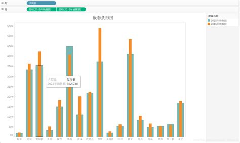 Tableau图表 2、嵌套条形图 源码巴士