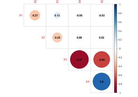 Correlation Vs Collinearity Vs Multicollinearity Quantifying Health
