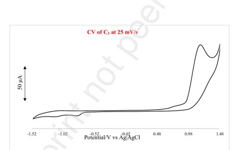 Square Wave Voltammogram Of Rudcbpyl 2 Ncs 2 Download
