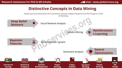 PPT PHD PROJECTS IN SOFT COMPUTING PowerPoint Presentation Free Download ID