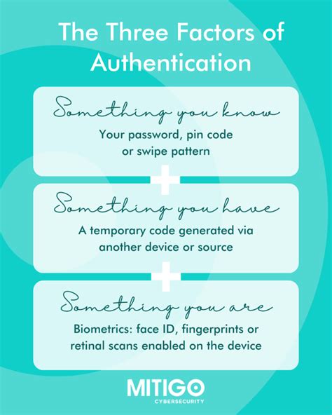 Forms Of Authentication Factors At Werner Obrien Blog