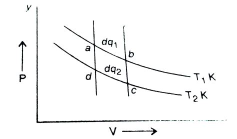Entropy Has Great Importance In Thermodynamics It Is A State Function