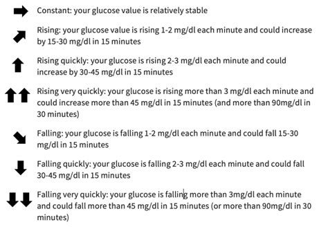 So You Got A CGM Now What Diabetes Daily
