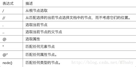 appium使用教程（五）——元素定位 1 appium link text csdn博客