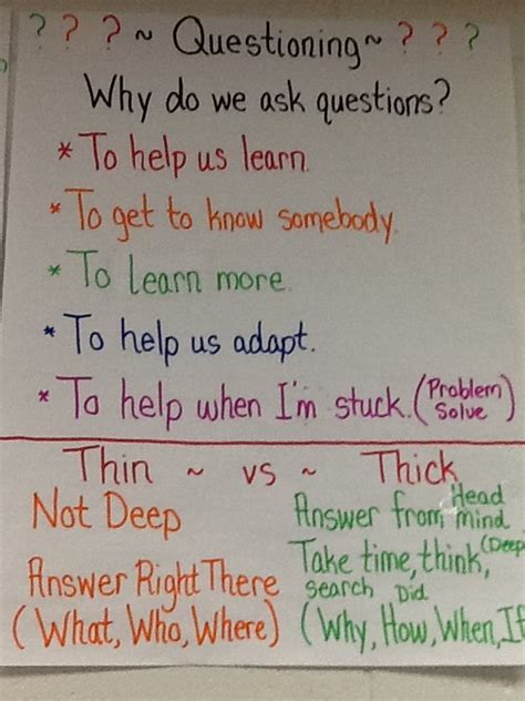 Text Dependent Questions Anchor Chart