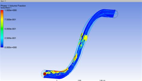 Drill Insight Model Driven Decision Support