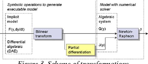 Figure 3 From Aircraft System Simulation For Preliminary Design