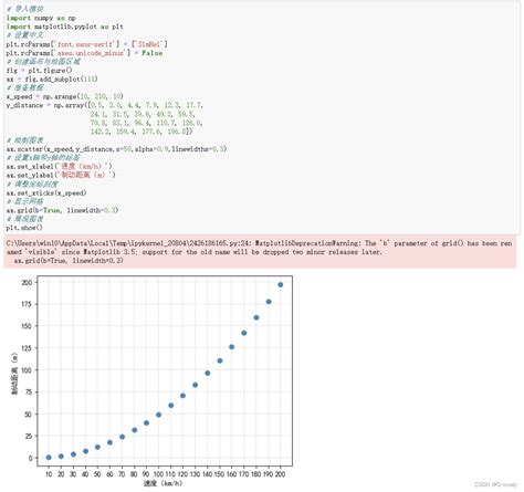 用面向对象api的方式完成条形图、扇形图、散点图axbarh Xerr 什么意思 Csdn博客