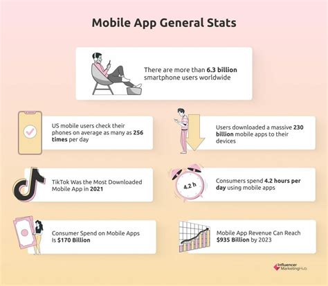 56 Mobile App Stats That Will Blow Your Mind