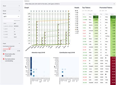 Meta Ai Introducing The Language Model Transparency Tool An Open Source Interactive Toolkit For