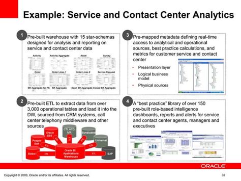 Bi Applications Oracle Ppt