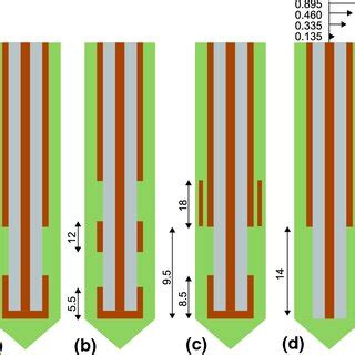 Illustrations Of Geometry For Each Of The Probe Concepts With Specific Download Scientific