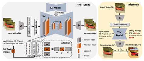 Generative Ai In Video Synthesis And Detection — Antispoofing Wiki
