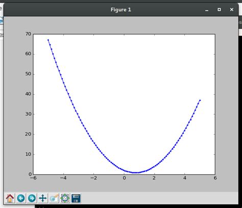 Solved Problem 2 Quadratic Equations A Quadratic Equation