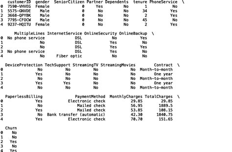 Building Classification Models With Sklearn Towards Data Science