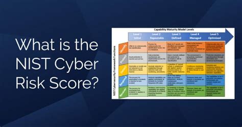 What Is A Nist Csf Score Fortifydata Automated Cyber Risk Management And Cyber Grc Platform