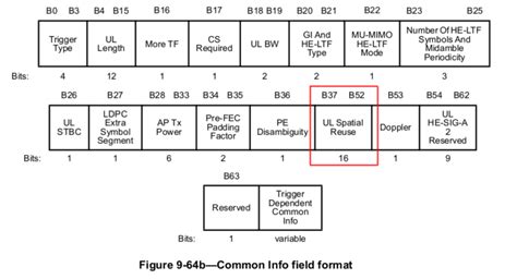 PSRR PPDU And PSR Based Spatial Reuse Hitch Hiker S Guide To Learning