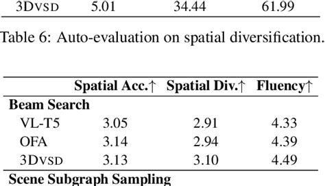 Table 7 From Generating Visual Spatial Description Via Holistic 3d Scene Understanding