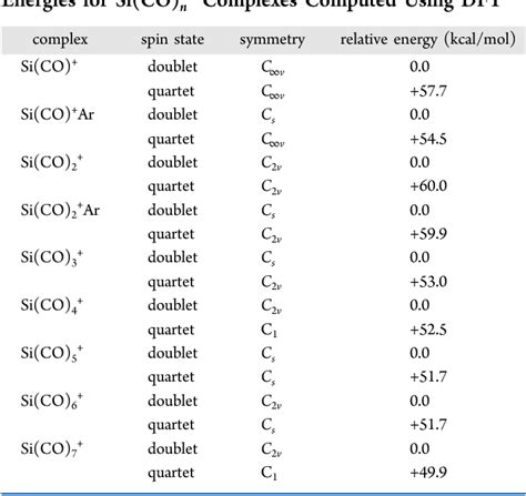 Ir Spectrum Table