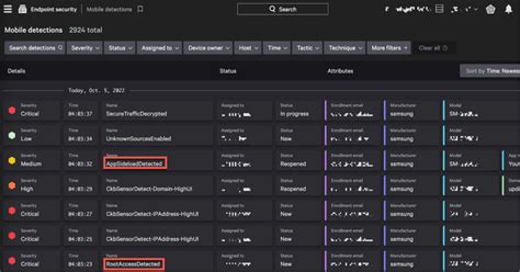 Crowdstrike Improves Visibility And Detection On Federal Agencies