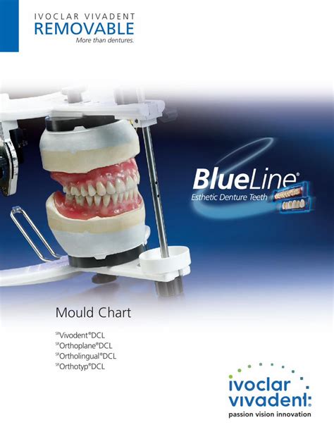 Pdf Removable Ivoclar Vivadent Dokumen Tips