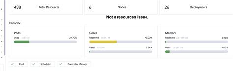 Bug Logging Rke2 Operators Go In Crashloop When Upgrading To 3177 · Issue 38519 · Rancher