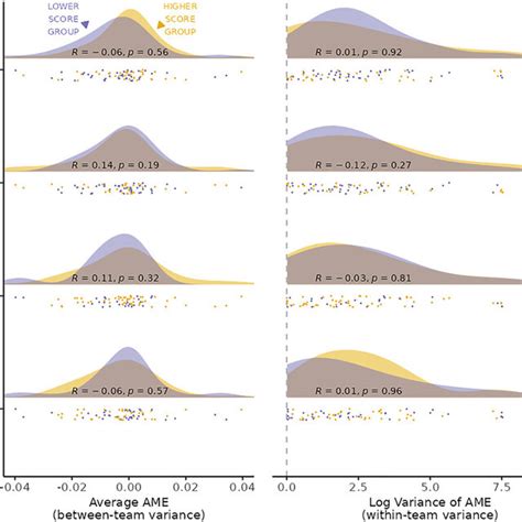 Researcher Characteristics Do Not Explain Outcome Variance Between Download Scientific Diagram