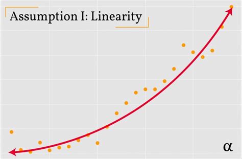Simple Linear Regression Modeling The Relationship Between Two