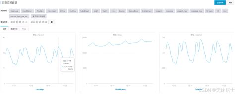 【实践】应用访问redis突然超时怎么处理？redis 超时 Csdn博客