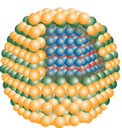 Quantum Dots Small Structures Poised To Break Big Features Jul 2005 Photonics Spectra