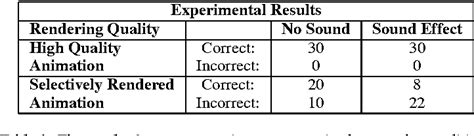 Table 1 From Auditory Bias Of Visual Attention For Perceptually Guided