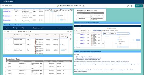 Department Specific Dashboards And Manual Updates To Reports Smartsheet Community