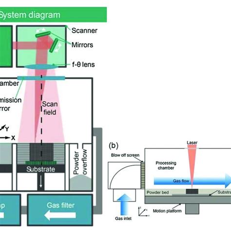 Classification Of Metal Manufacturing Processes Equal Material