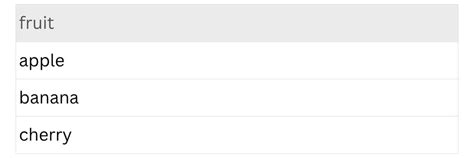 How To Effectively Use The Pyspark Isin Function Stratascratch