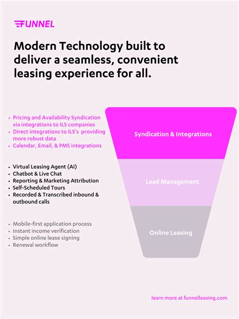 Funnel Reviews And Pricing 2021