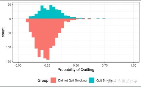 基于gtsummary快速生成psm 倾向性评分 与逆概率加权（ipw）前后包含smd的对比表 知乎