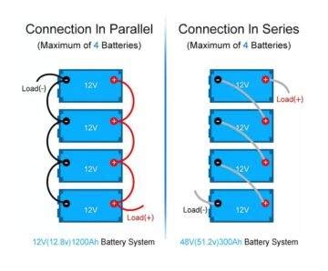 Parallel Vs Series Batteries Redway Tech
