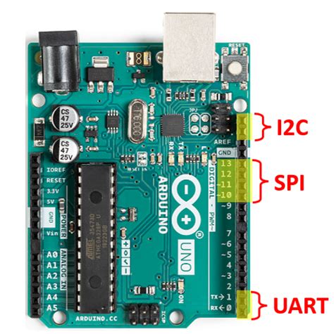 What Is The Arduino UNO DIY Engineers