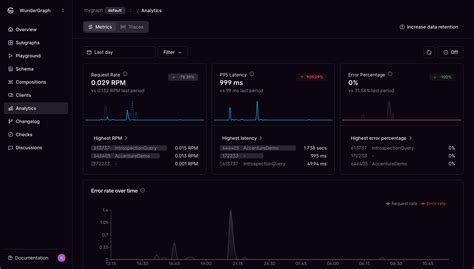 Wundergraph Cosmo Features Wundergraph
