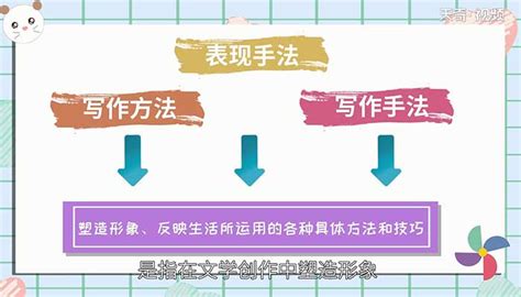 表现手法有哪些 表现手法有哪几种 天奇生活