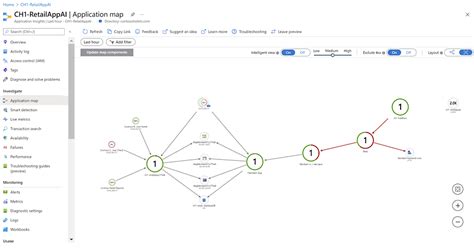 Azure Monitor Modern Observability Tools Microsoft Azure