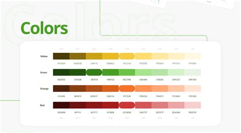 web based design system atomic design approach behance