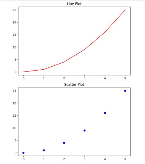 Matplotlib Cheatsheet 2025 Updated Download Pdf GeeksforGeeks