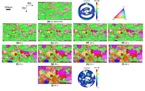 A J Ebsd Orientation Maps Showing Microstructure Evolution During Download Scientific Diagram